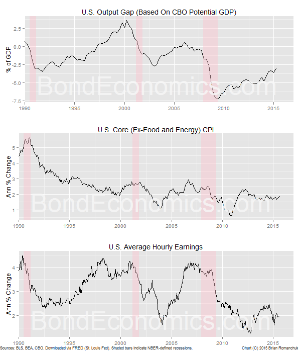 Bond Economics: Output Gaps And Inflation