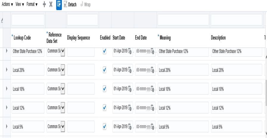 Oracle Application's Blog: Chapter 27: Oracle Fusion Tax Implementation