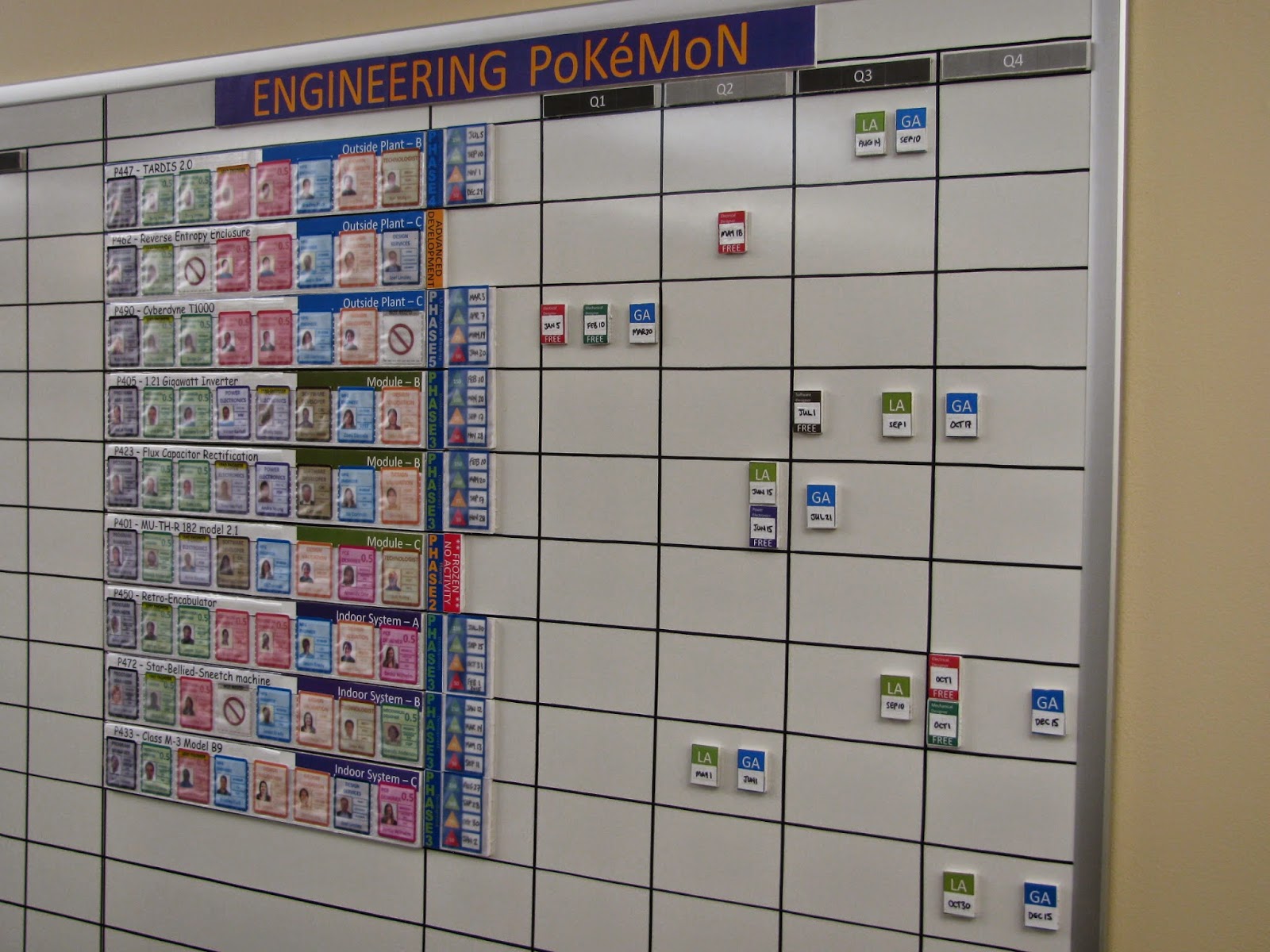 Lean Reflections: Inspiration is in the Cards