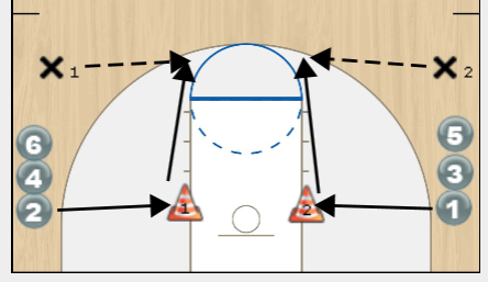 Drills to Practice V-Cuts, L-Cuts, and Pin Downs