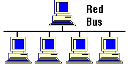TIPOS DE REDES SEGUN SU TOPOLOGIA