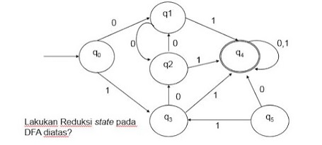 Teori Bahasa dan Automata: Penerapan FSA, DFA(Deterministik Finite ...