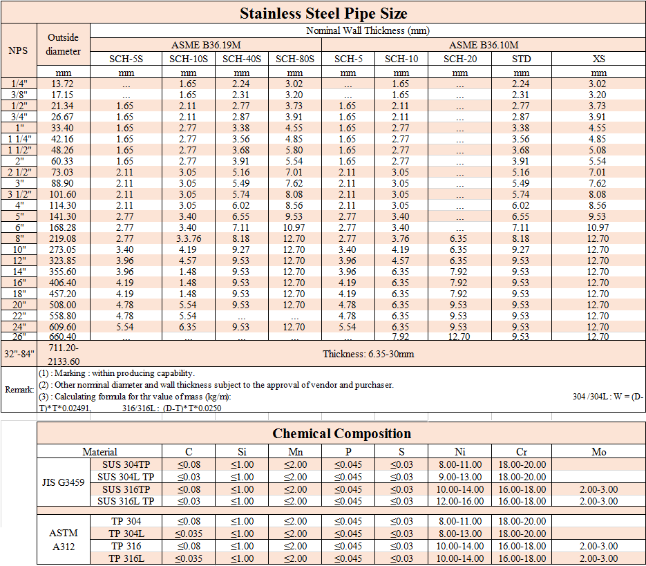ASTM A312 Stainless Steel Welded Pipe & Tubes Size : 十一月 2016