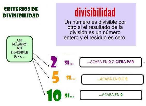 Expresión científico General las reglas de divisibilidad del 1 al 10 ...