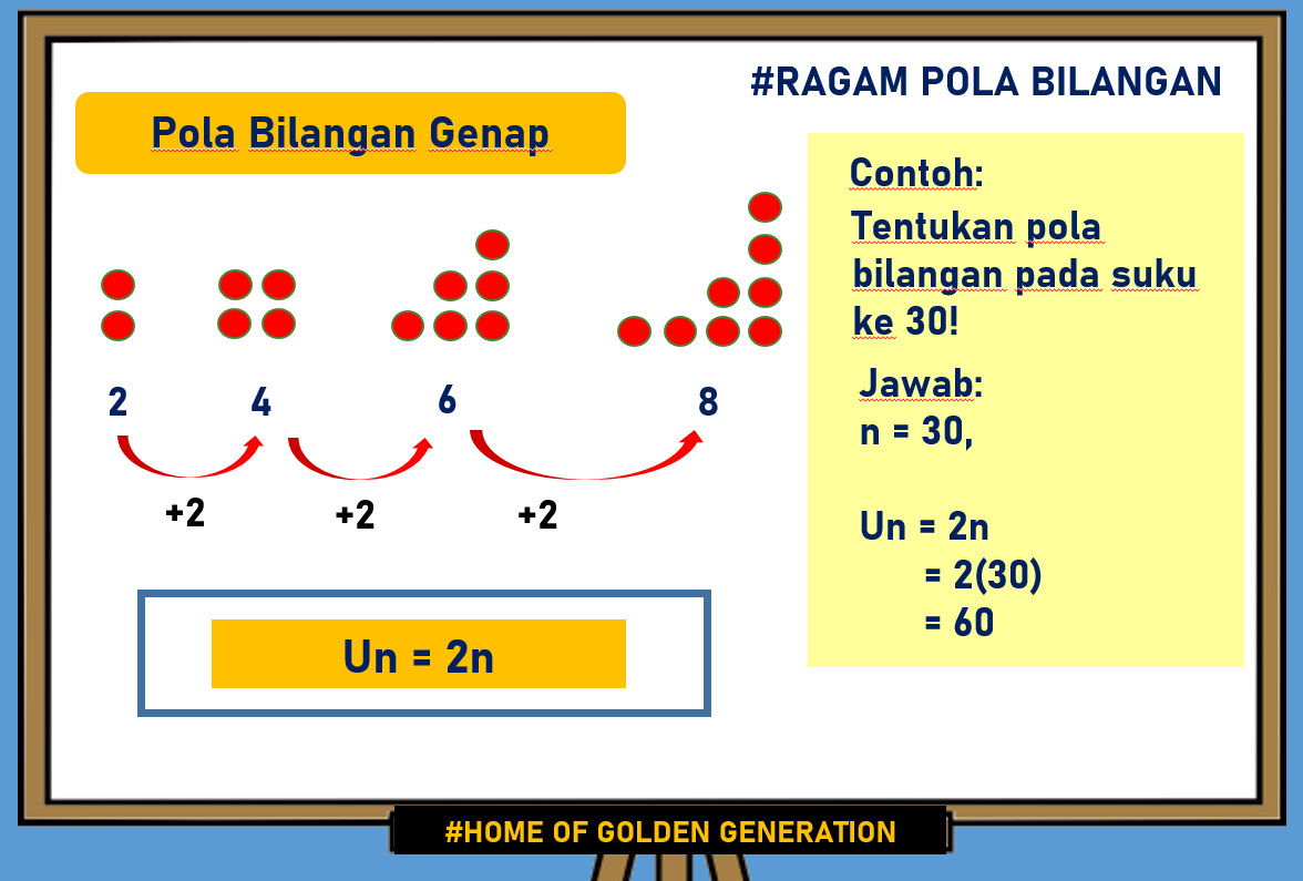 BAB 1. Pola & Barisan Bilangan -- 1. Ragam Pola Bilangan ...