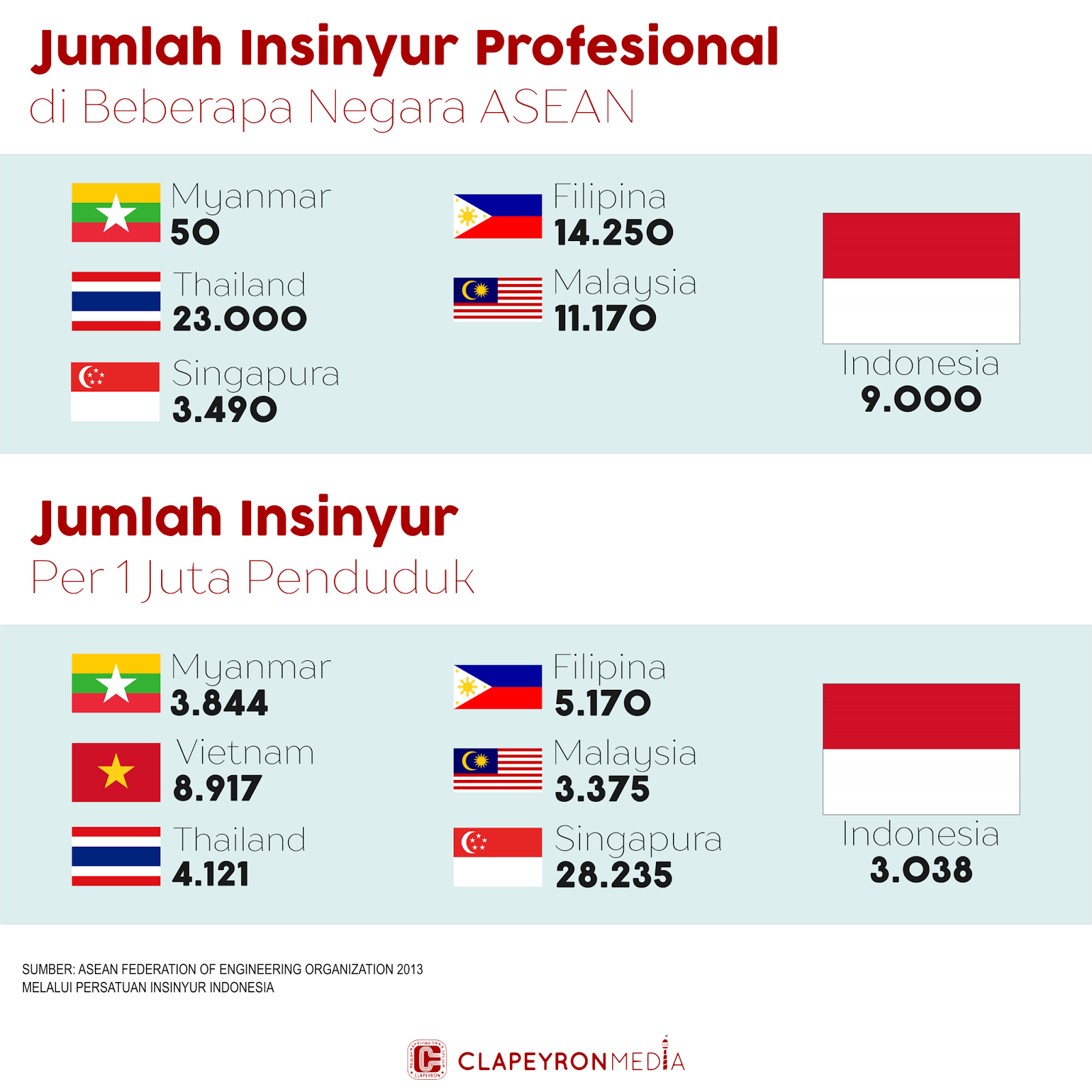 Program Profesi Insinyur UGM, Kapan Dimulai? – Clapeyron Media