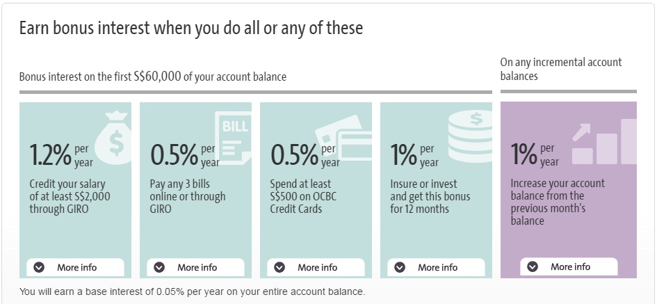 SG Young Investment: Comparing The Best Savings Accounts For Higher ...