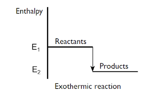 Suka Chemistry: Exothermic reaction