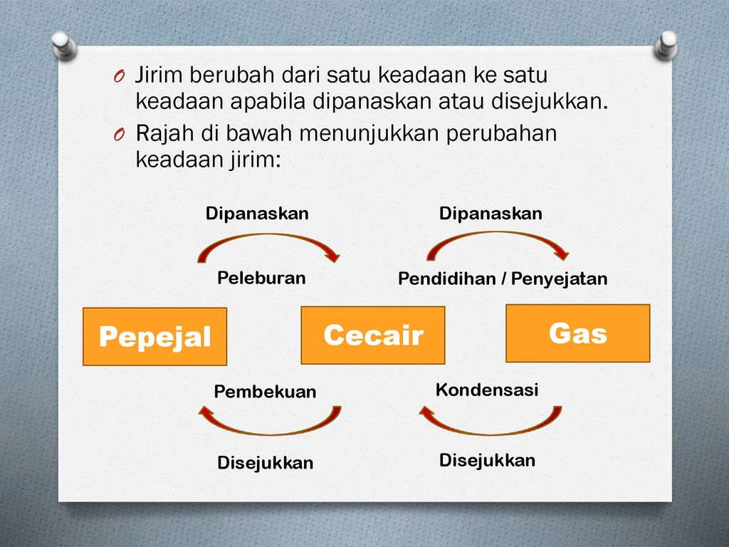 PERUBAHAN KEADAAN JIRIM