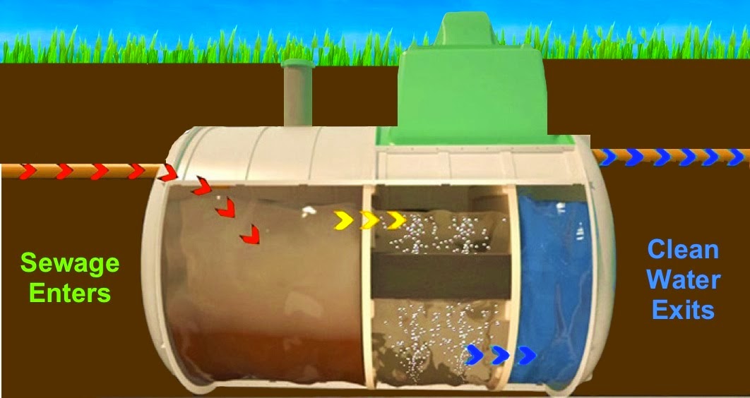 STP / IPAL Septic Tank: Pembuatan STP | BIO Septic tank | Wastewater ...