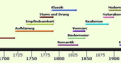 Expressionismus Literatur