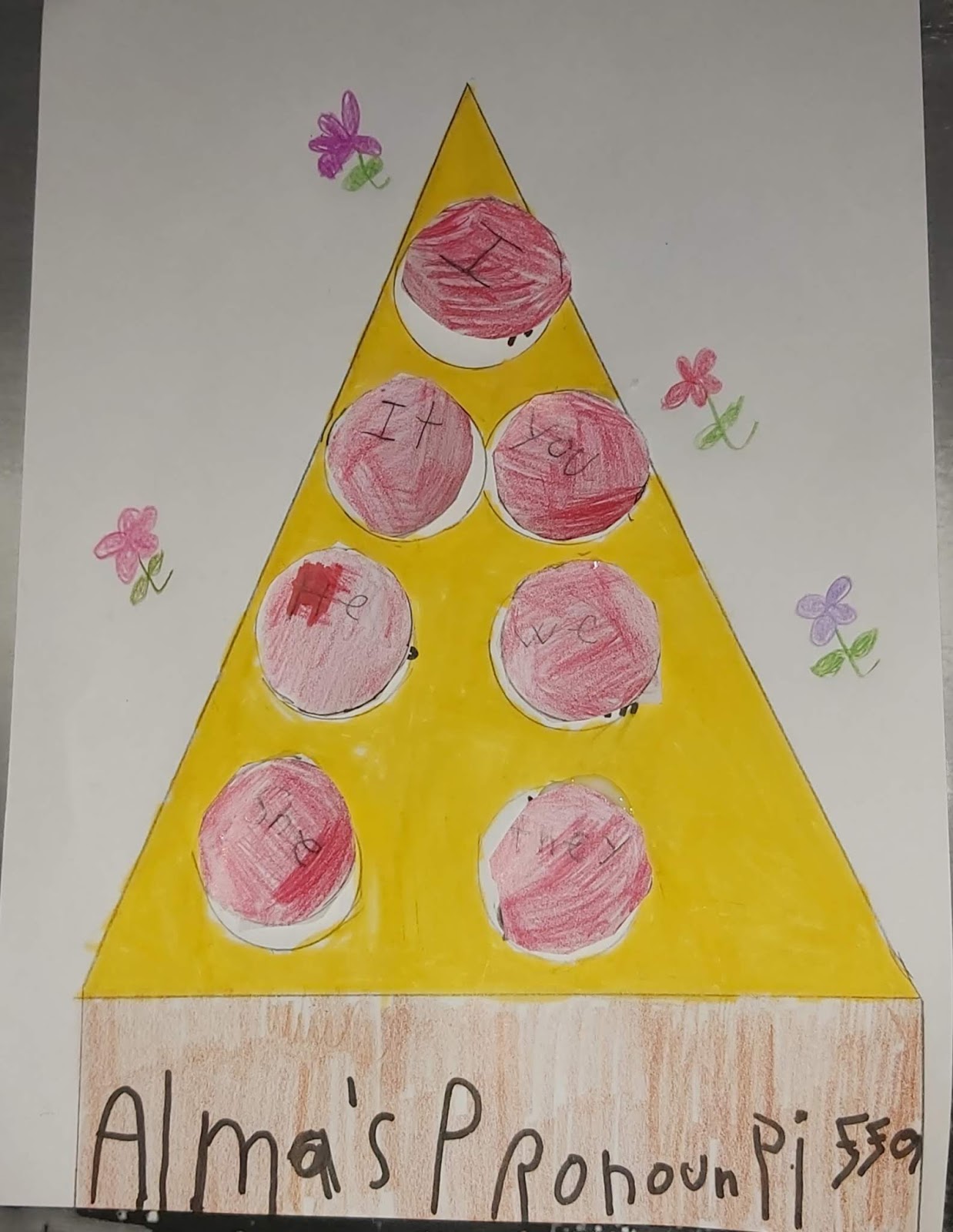 English at home with "Europa School": Students' Pictures From Pronoun ...