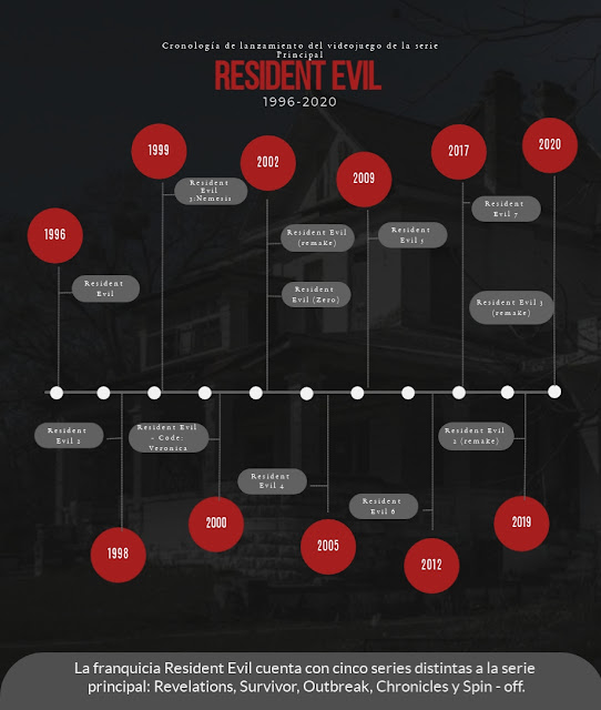 ¿Vale la pena Resident Evil 3: Remake?- Reseña