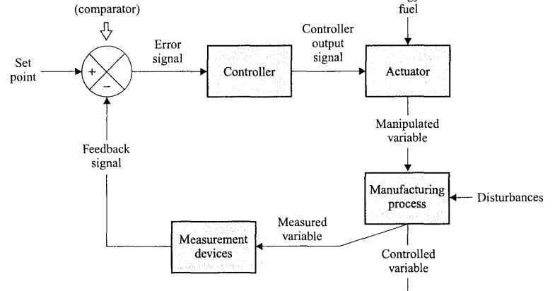 Process Engineer: Process Control System: Rangkaian PCS (1)