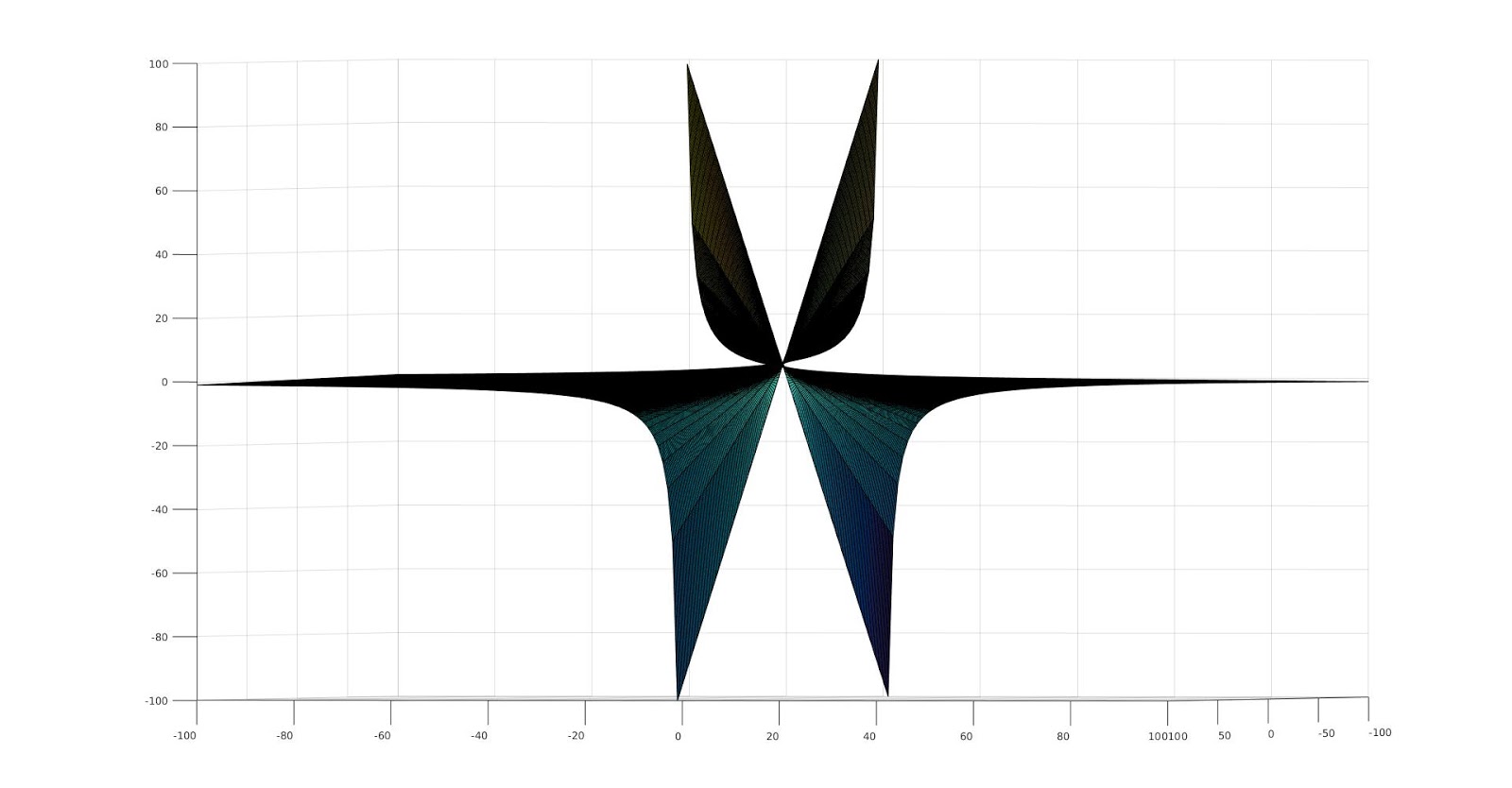 Anik s Tech Tutorials Interesting Plots anik-s-tech-tutorials-interesting-plots