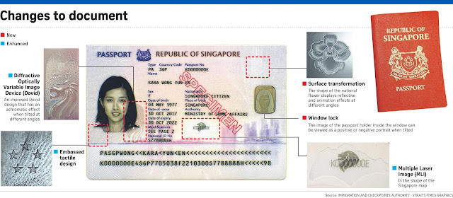 If Only Singaporeans Stopped to Think: Singapore Passport is World's ...
