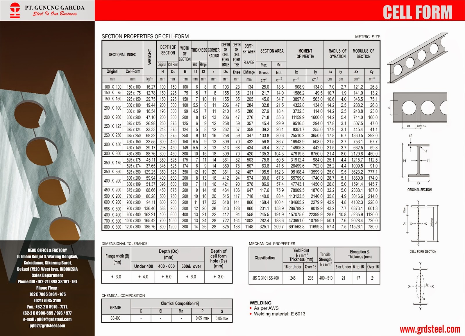 TABEL BAJA (Garuda Steel) PDF, 56% OFF