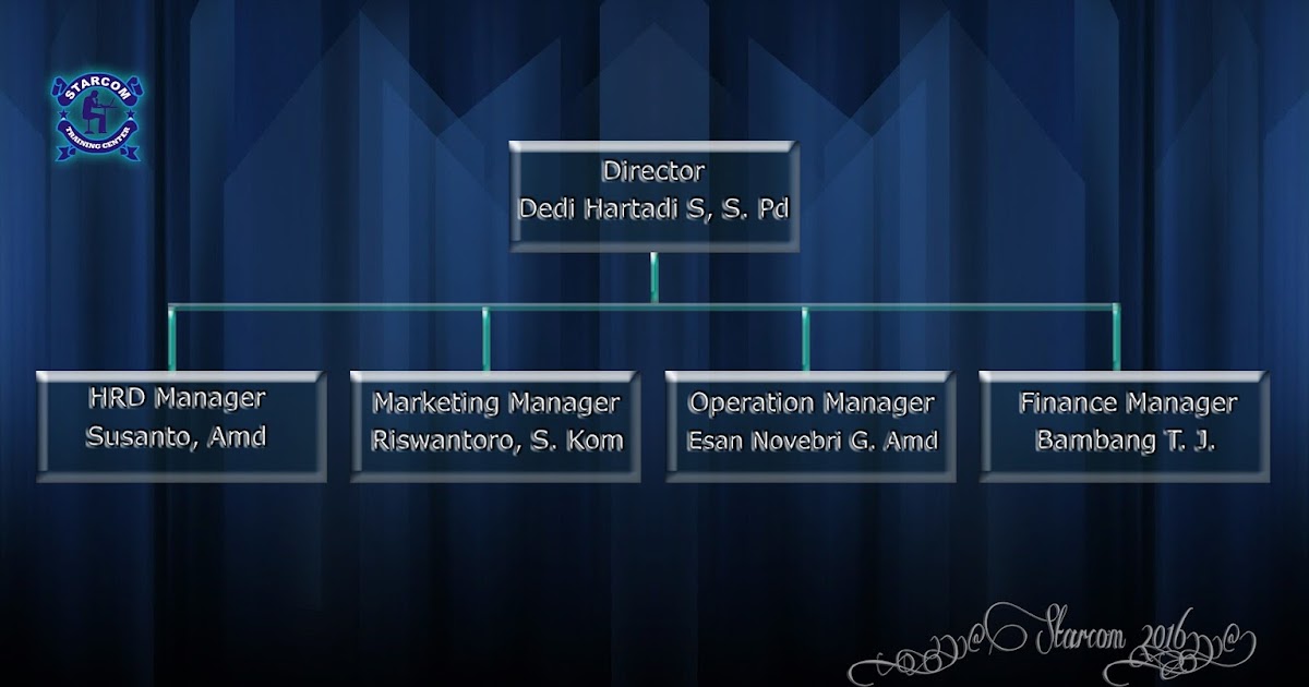 Organisasi - Starcom Studio