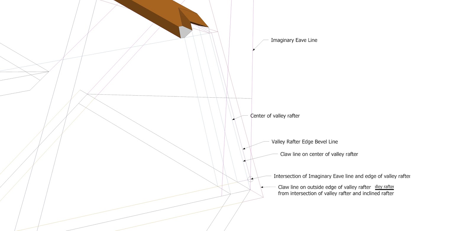 Roof Framing Geometry: The folding roof -- sloping ridge roof