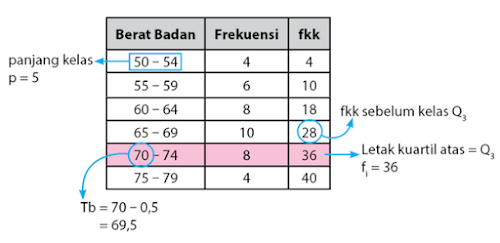 BELAJAR MATEMATIKA: Data Kelompok (Quartil danSimpang Rerata)