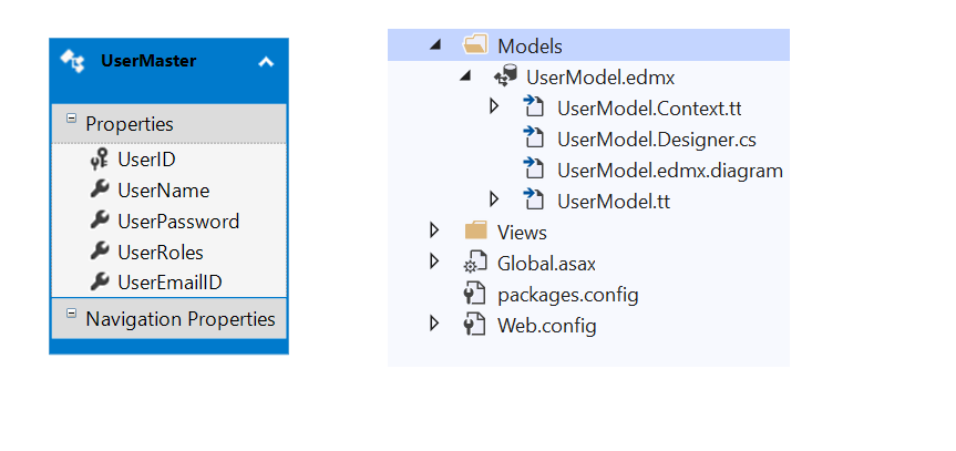 Token Based Authentication in Web API - CoreProgram