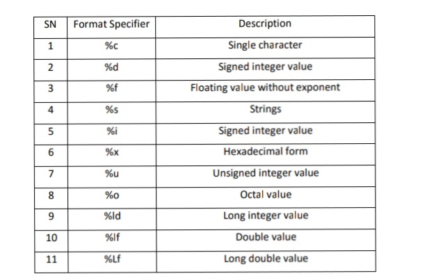 C-Programming Theory Notes