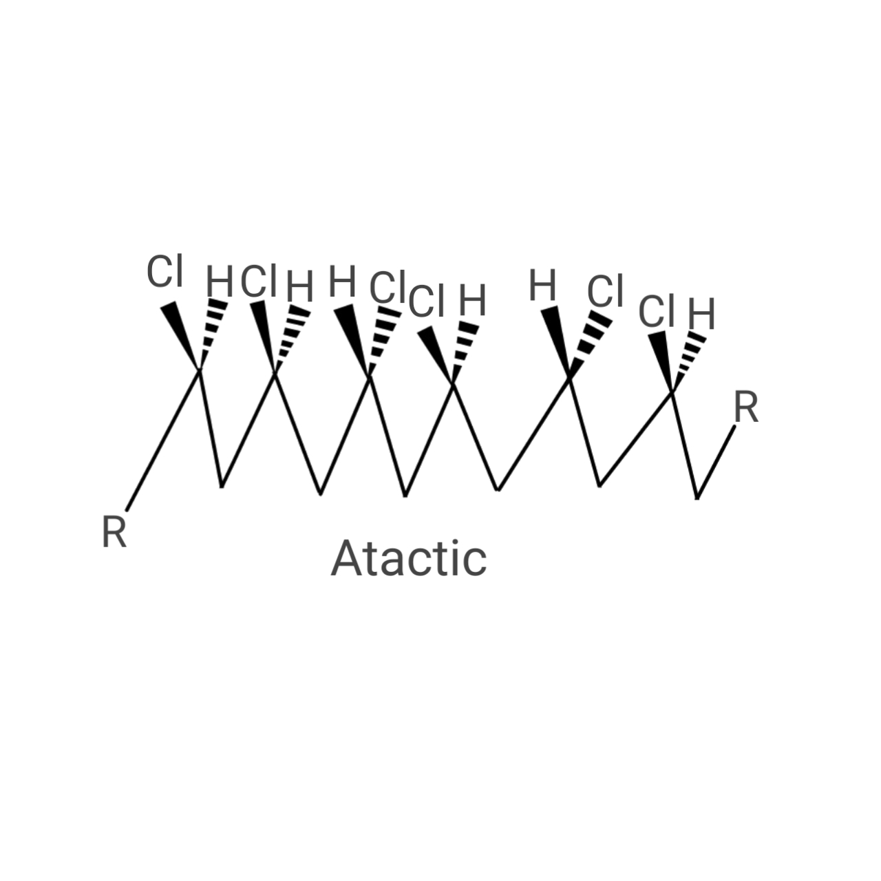 Stereochemistry of Polymers