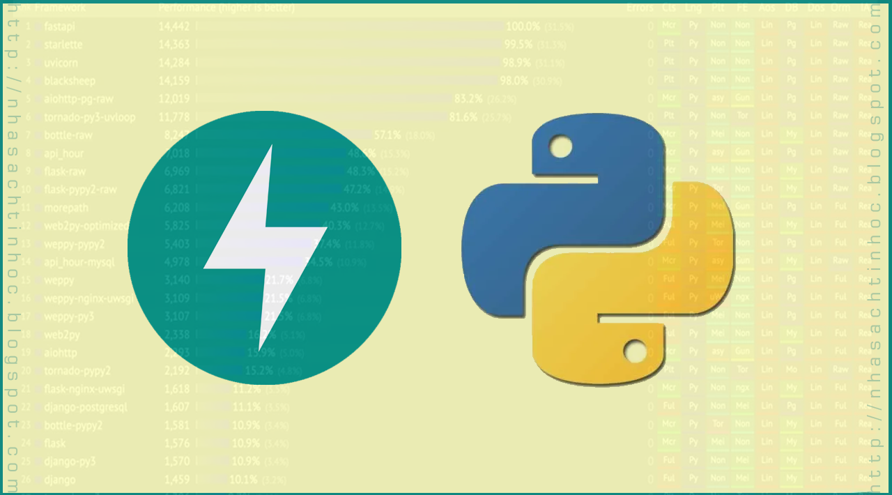 Chia Sẻ Khóa Học Fastapi Tạo 3 Ứng Dụng Full Stack Với Fastapi And Python Khóa 8309 A Nhà