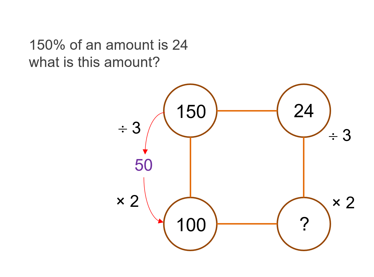 MEDIAN Don Steward mathematics teaching: boxes, teacher's notes