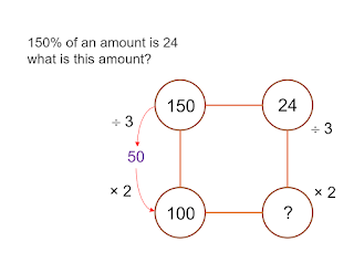 MEDIAN Don Steward mathematics teaching: boxes, teacher's notes