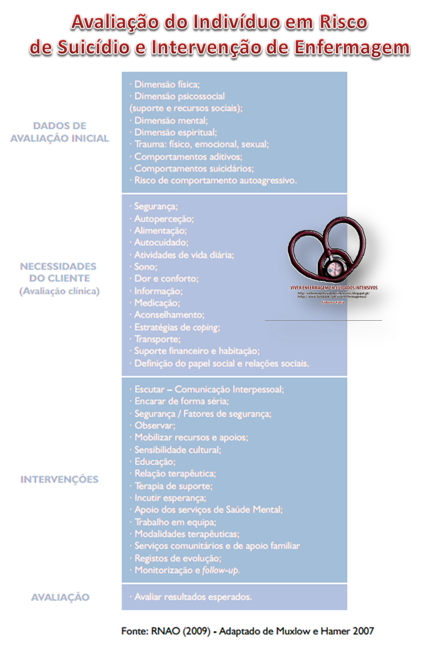 Viver Enfermagem em Cuidados Intensivos: AVALIAÇÃO DO INDIVÍDUO EM ...