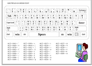 M.K. Computers: Hindi Typing Chart