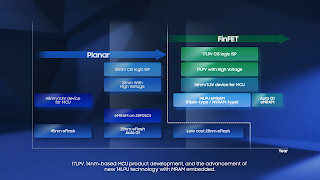 Samsung Introduces 17nm FinFET Process for Stacked CIS, Aims to 600MP ...