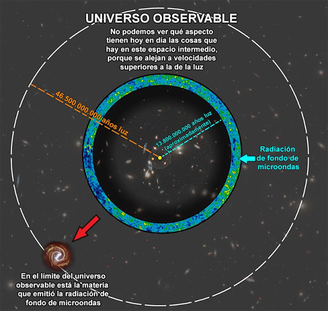 Enroque de ciencia: ¿Qué es el universo observable? (y 2)