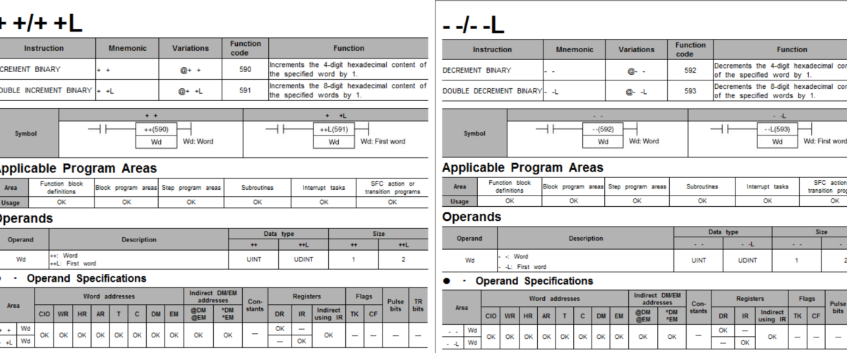 Belajar PLC Omron dan Instrumentasi: INCREMENT AND DECREMENT BINARY CX ...