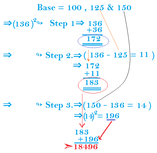 Find Square of any number within 10 seconds - BankExamsToday