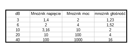 Zrozumieć audio: Dopasowanie mocy wzmacniacza i kolumn
