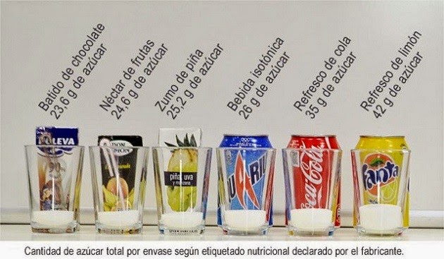 Educación Física en la Red: Contenido en azúcar de diferentes bebidas
