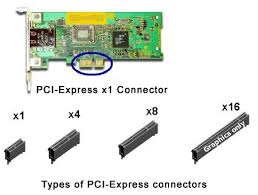 Apa Itu VGA? - Mengenal Berbagai Jenis VGA Dan Cara Memilih VGA Sesuai ...