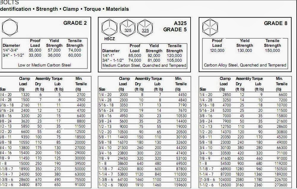 Panduan Membaca Tabel Ukuran Baut Dan Kuncinya Lengkap My XXX Hot Girl