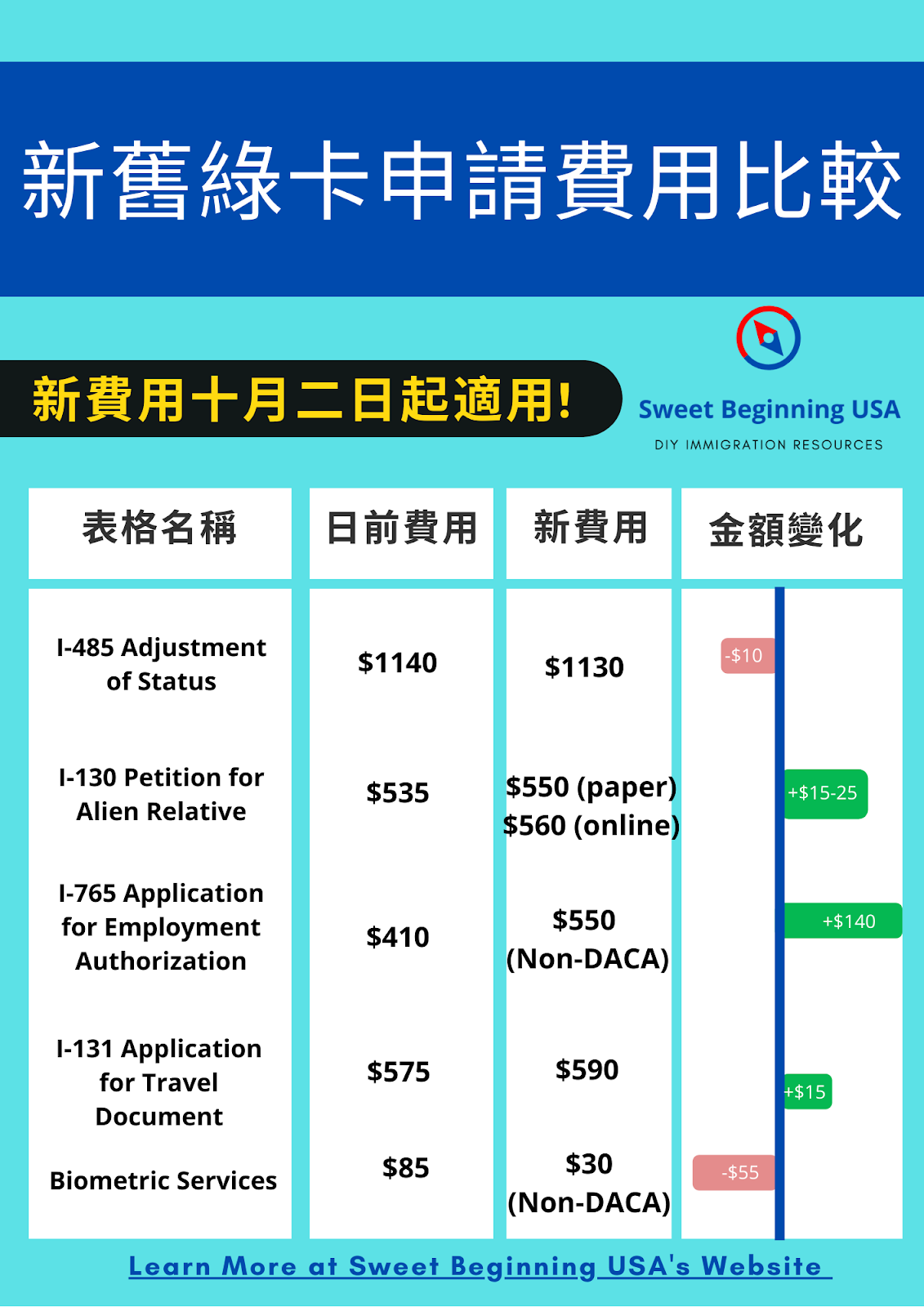 USCIS USCIS
