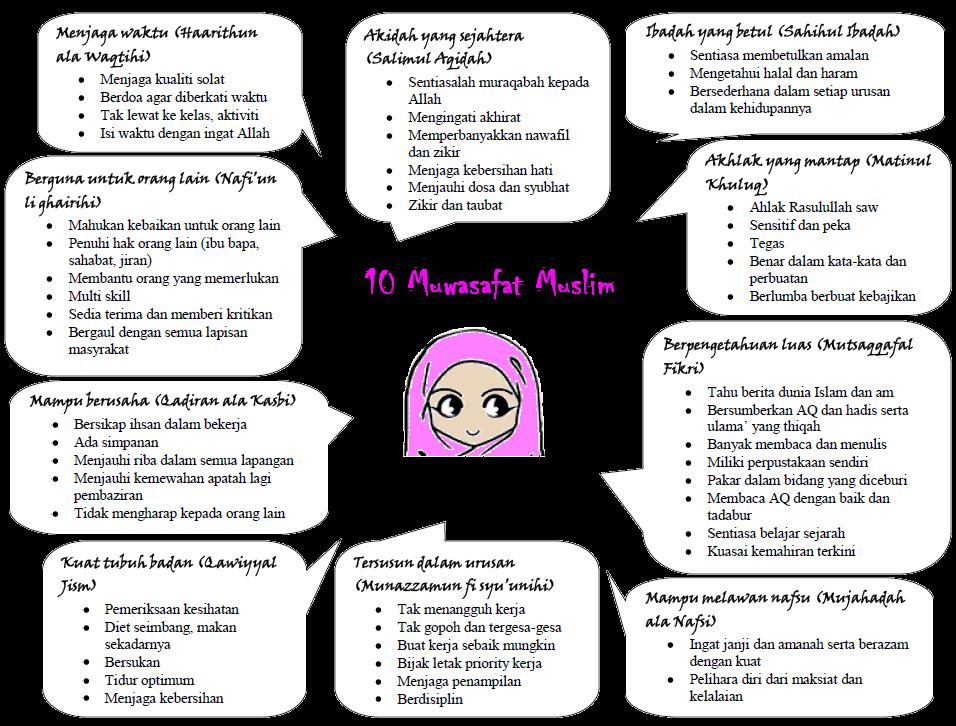 .: Apa itu Muasafat Tarbiyah???