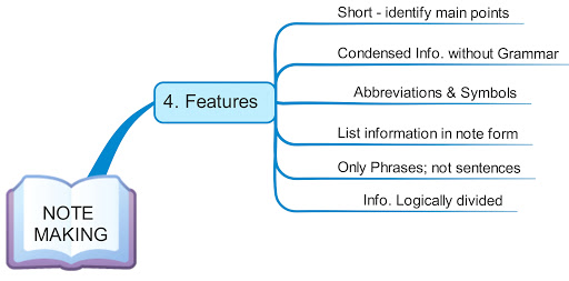 English Class: Note Making