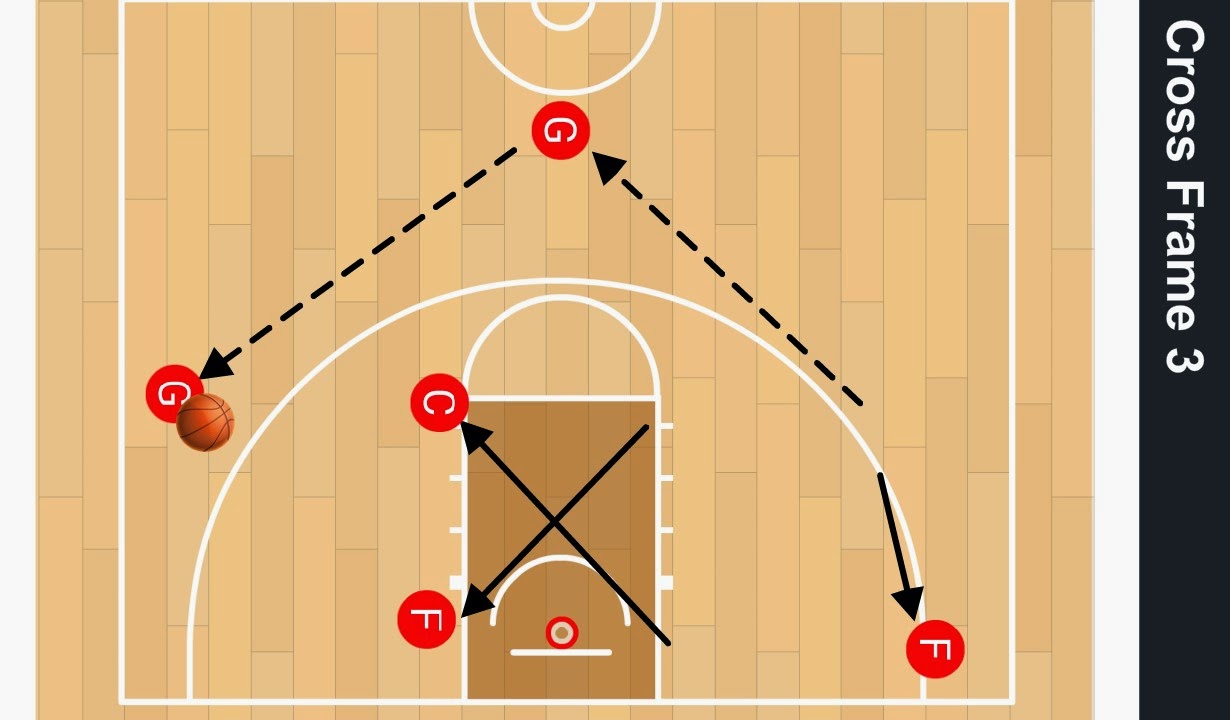 All Star Coaching | Plays, drills, and tactics for basketball for all ages
