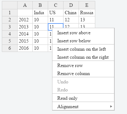 Make It Easy: Customize context menu in handsontable