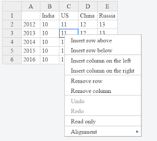 Make It Easy: Customize context menu in handsontable