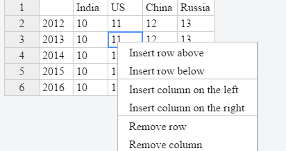 Make It Easy: Customize context menu in handsontable