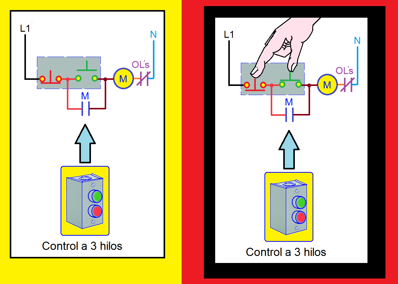coparoman: Control eléctrico a tres hilos y su supremacía en el control ...