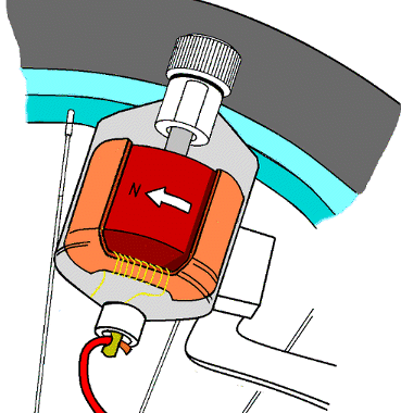 Kemahiran Hidup Bersepadu: January 2016