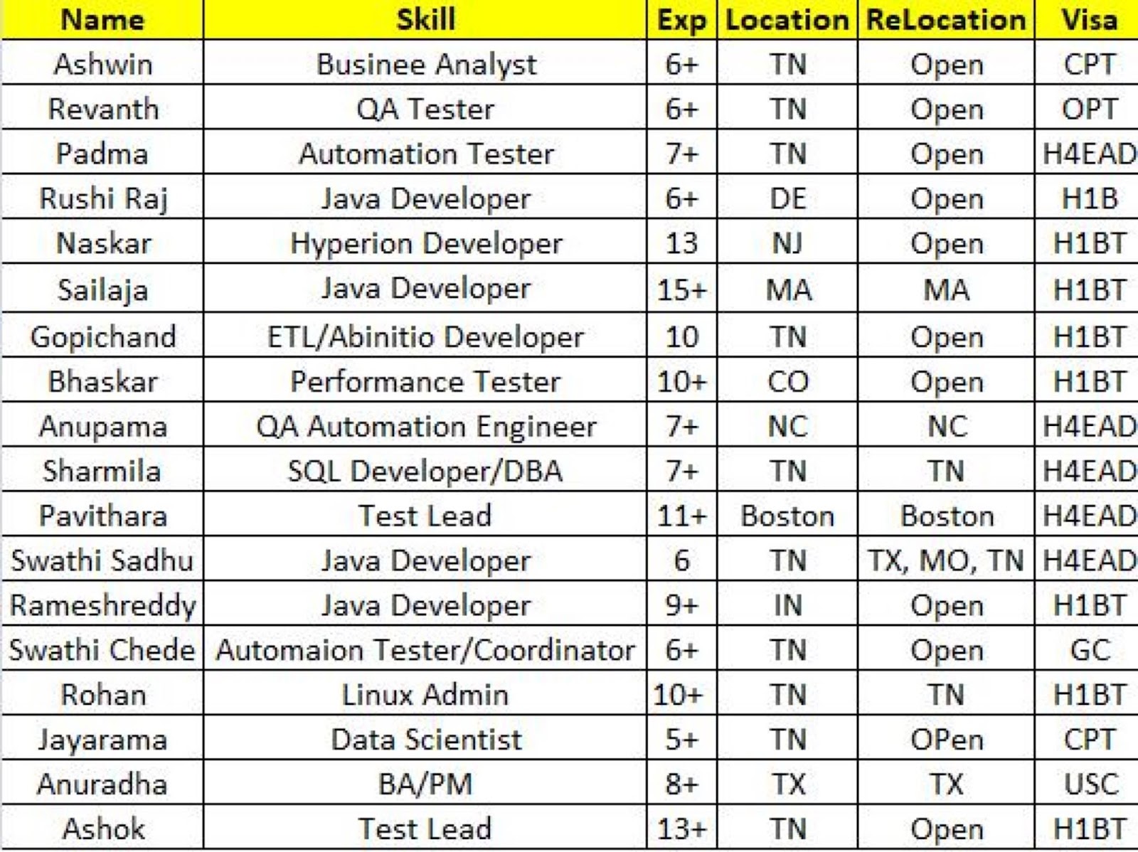 Sai New Updated Hotlist C2c Only